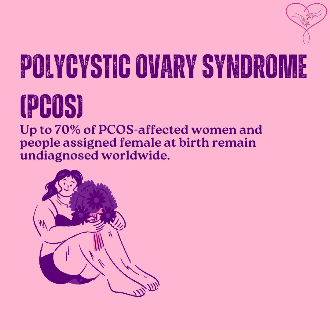 Happy PCOS awareness month